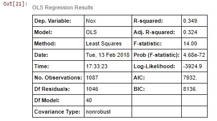 Regression Python StatsModels Use Training Parameters For Test Data Summary Cross Validated