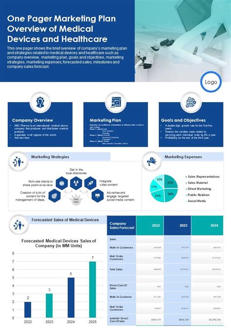 One Pager Marketing Plan Overview Of Medical Devices And Healthcare Pdf One Pager Marketing Plan Overview Of Medical Devices And Healthcare Pdf
