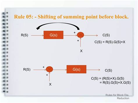 block diagram reduction rules pptx