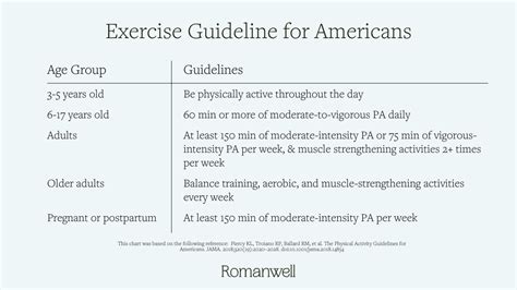A Comprehensive Guide To Exercise With Crohns And Colitis