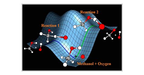 Computational Kinetics By Variational Transition State Theory With