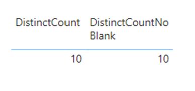 How To Remove Duplicates From A Table In Power BI Power Tech Tips