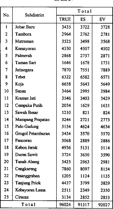 Table 5 From Small Geographic Area Estimation In Winbugs With Two