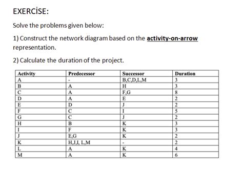 Solved EXERCISE Solve The Problems Given Below Chegg