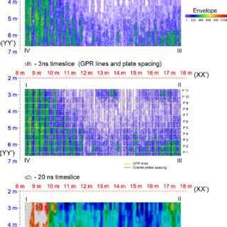 GPR Data Processing Flowchart Showing Different Interactive Processing Download Scientific