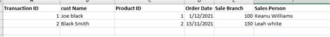 solved data analysis using power query power pivot microsoft fabric