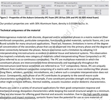 Properties Of Syntactic Foam Provided By Competitors Download Scientific Diagram Properties Of Syntactic Foam Provided By Competitors Download Scientific Diagram