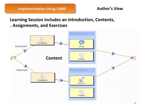 Thesis A Model For An Adaptive E Learning System Based On Learners Learning Style Diversity