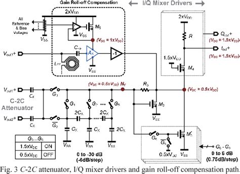 Figure From A VDD Enabled TV Tuner RF Front End Supporting TV GSM Interoperation In Nm