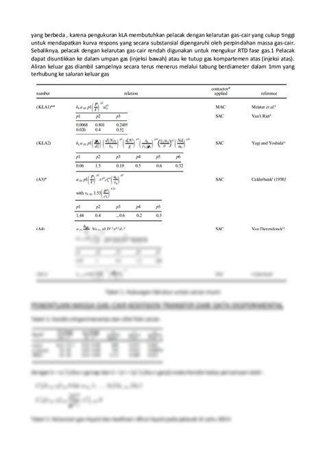 Solution Coefficient Of Gas Liquid Mass Transfer Kla In Gas Liquid Multi Stage Agitated