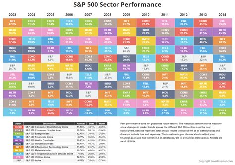 Historical Returns By Asset Class • Logical Invest