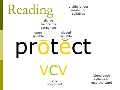 Syllable Pattern Cv Vc