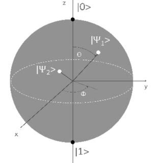 Technical Implementation Of A QPU Furthermore The Gate Creation G Download Scientific