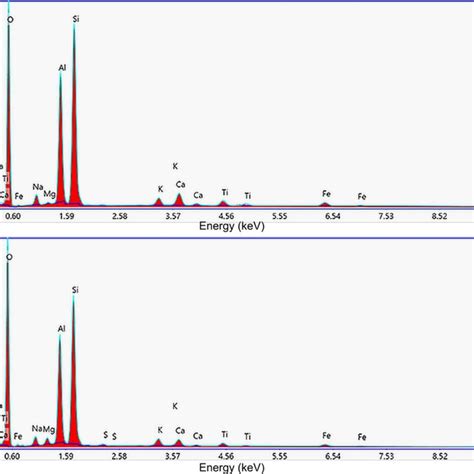 Modified Test Cell With Rigid Grid Cage For Remolded Specimens Download Scientific Diagram