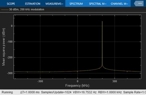 Power In Simulink Sources And Signals Matlab And Simulink