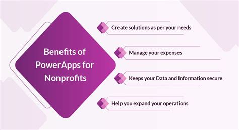 business transformation with powerapps crafting scalable applications