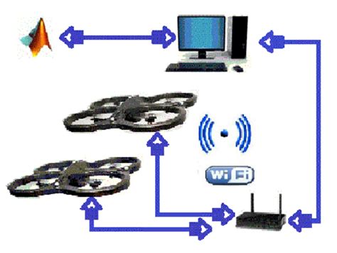 Proposed Method Of Cooperative Control Flow Diagram Download