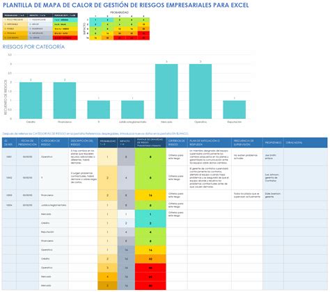 Mapa De Riesgos De Una Empresa Excel