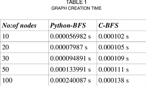 Table 1 From Networkx And Matplotlib An Analysis Semantic Scholar