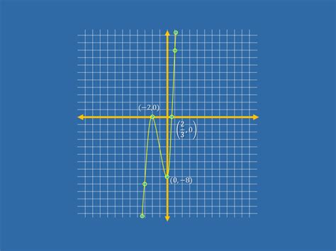 Mathematical Explorations Explore Mathematical Cosmos