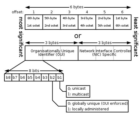 DATA LINK LAYER Jaringankomputerawal
