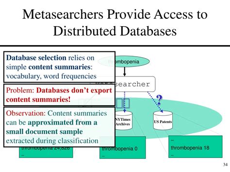 Ppt Hidden Web Databases Classification And Search Powerpoint