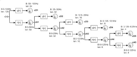 Figure 2 From Single Trial Eeg Classification Of Movement Related