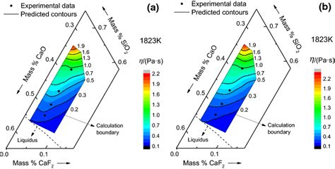 Predicted Viscosity Contours Of Caosio2caf2 Slag At 1823 K A