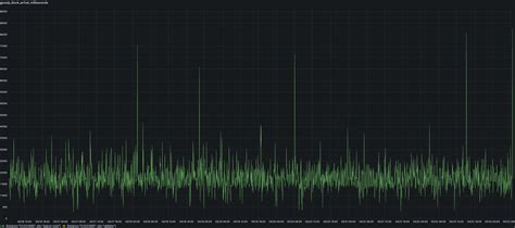 Advantage Of Pipelining Consensus And Execution Delayed Execution Block Proposer Ethereum