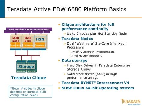 teradata active edw 6680