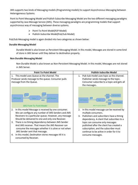 apache kafka pdf computers