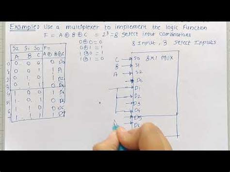 Implementation of Boolean Function using Multiplexer | Example 1 | Digital Electronics - YouTube