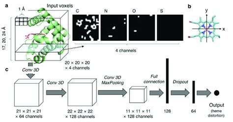 CNN Model Used In The Present Study A A Schematic Diagram Of Input Download Scientific