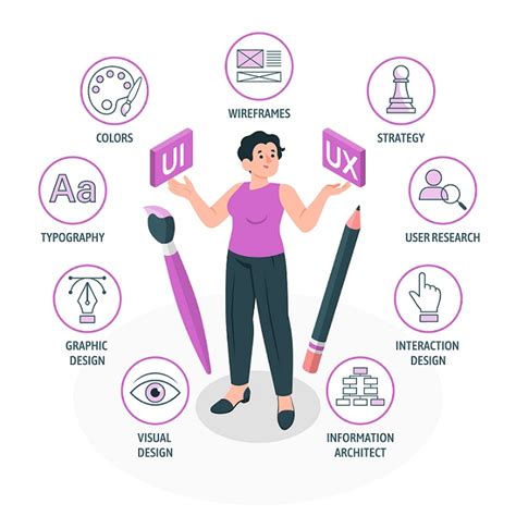 Ui Ux Design Tutorial A Complete Guide For Beginners Edureka