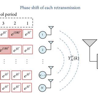 Proposed Phase Shifting Pattern Download Scientific Diagram