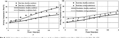 Figure 9 From Using Scada Data For Wind Turbine Condition Monitoring