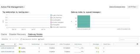 Management Gui Enhancements In Ibm Spectrum Scale Release 5 0 0