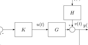 Multivariable Closed Loop System Download Scientific Diagram