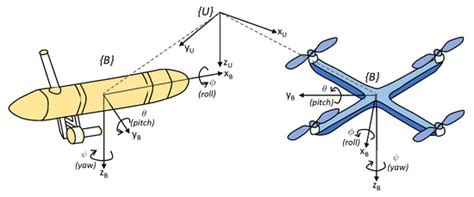 Sensors Special Issue Motion Optimization And Control Of Single And Multiple Autonomous