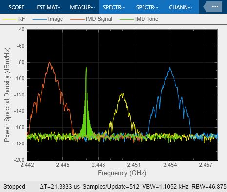 Synchronization And Receiver Design MATLAB Simulink