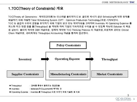 core methodology toc theory of constraints contents 1