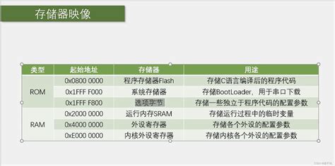 dma直接存储器存取 直接存储器存取 dma csdn博客