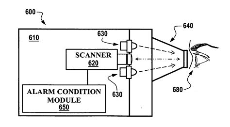Iris Detection Patented Technology Retrieval Search Results Eureka