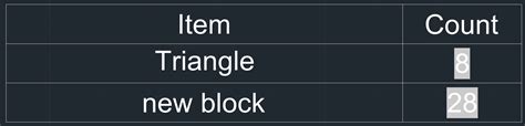 Autocad Block Dynamic Block And Count For Efficient Design Creation