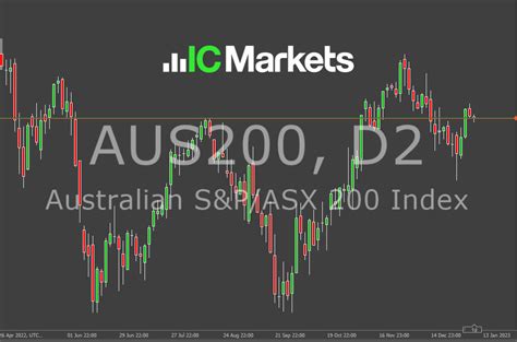 Ctrader Symbol Chart Overlay Clickalgo