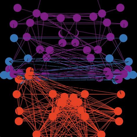 Pdf Modularity Allows Classification Of Human Brain Networks During