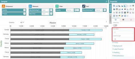 The Data That Is Available On The X Axis Needs To Be Set To A Particular Value How Do I Enter A