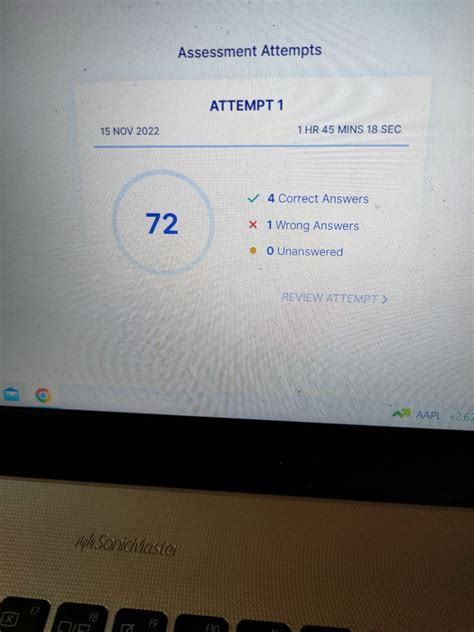 Roshan Shaik On Linkedin 50daysofcodechallenge Ccbp Nxtwave