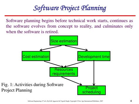 ppt efficient software project planning tool powerpoint presentation