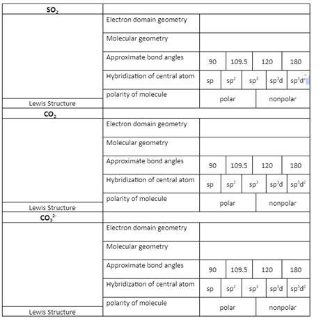 [solved] Part A Use The Vsepr Model To Supply Th